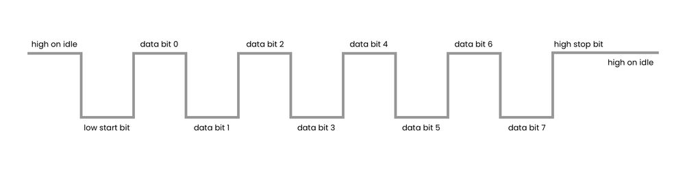 Tang Nano 9K: Debugging & UART
