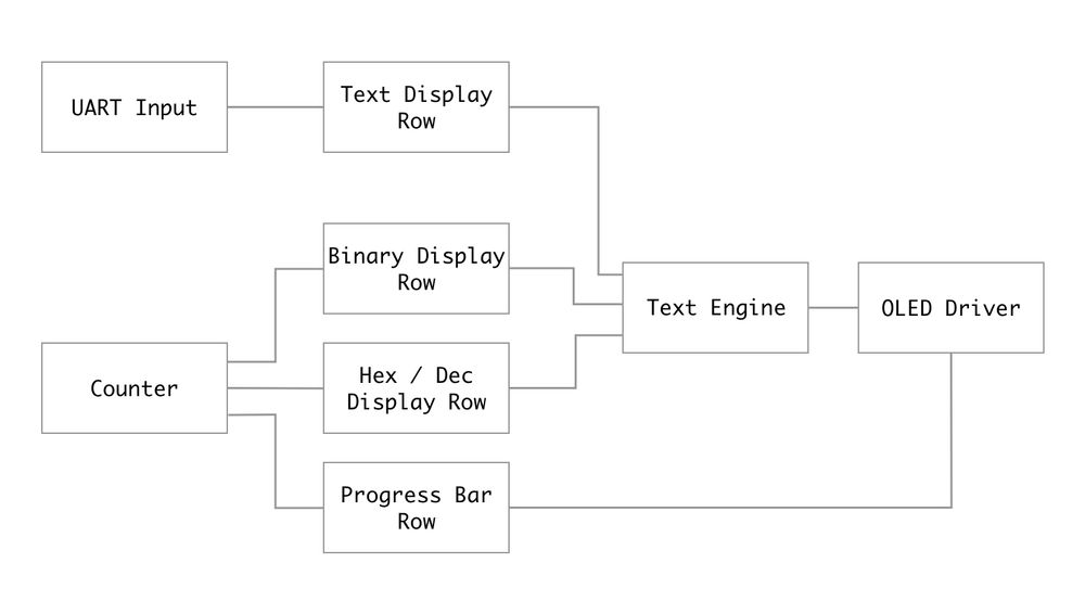 Tang Nano 9K: Converting & Visualizing Data