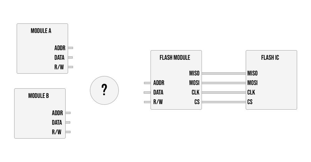 Tang Nano 9K: Sharing Resources