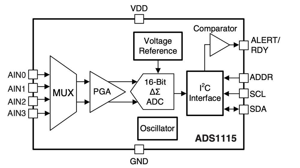 Tang Nano 9K: I2C, ADC and Micro Procedures