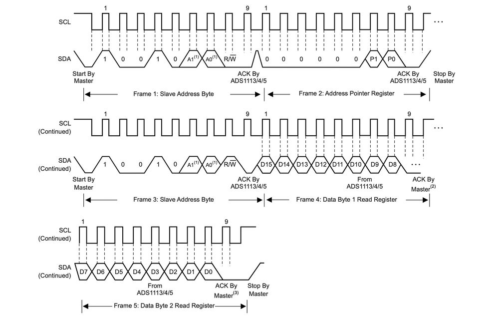 Tang Nano 9K: I2C, ADC and Micro Procedures