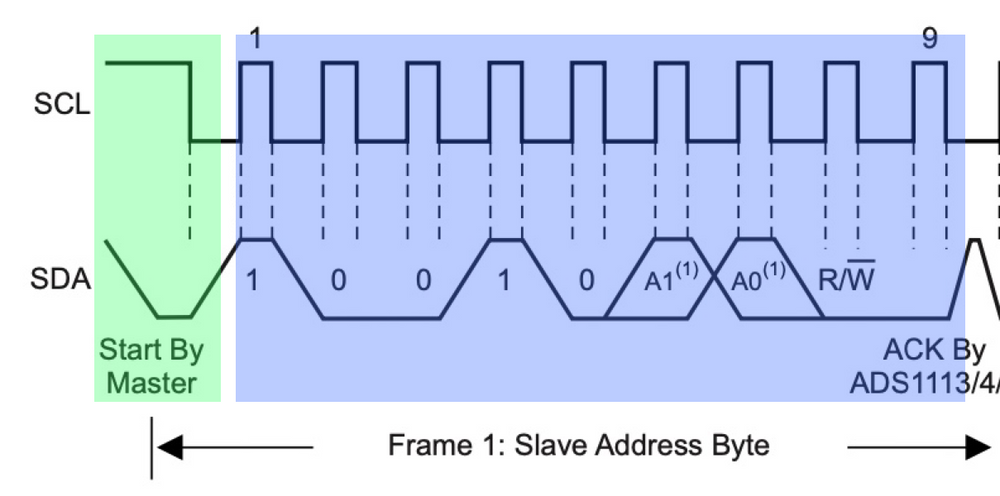 Tang Nano 9K: I2C, ADC and Micro Procedures
