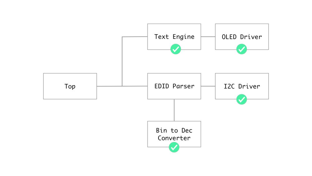 Tang Nano 9K: Project EDID