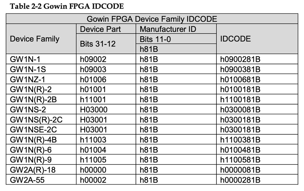Bitstream to FPGA