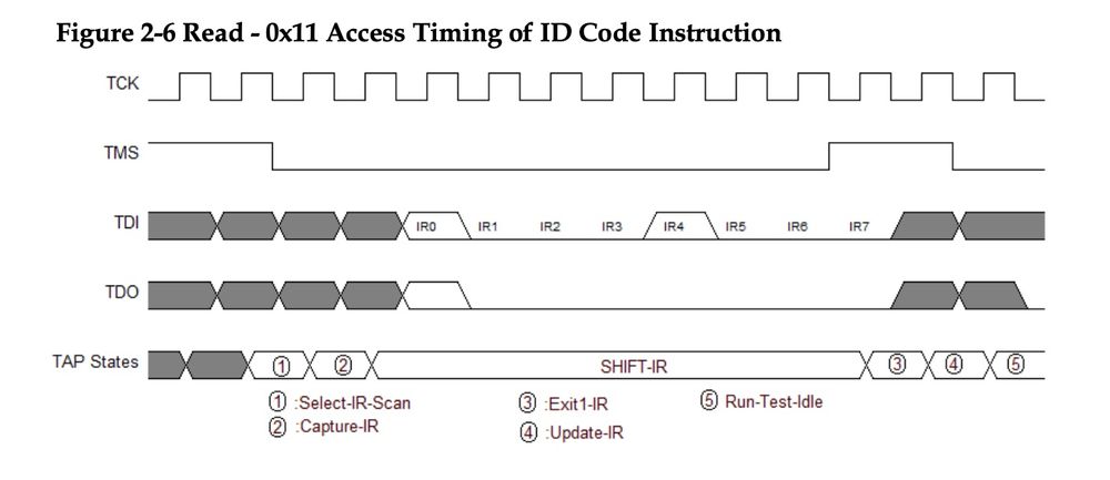 Bitstream to FPGA