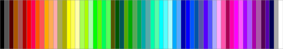 Tang Nano 9K: HUB75 LED Panels