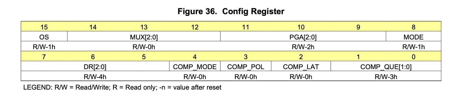 Tang Nano 9K: I2C, ADC and Micro Procedures
