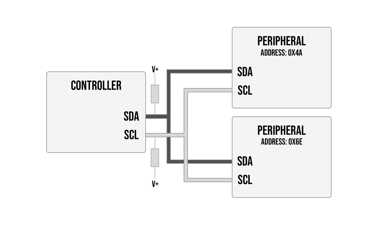 Tang Nano 9K: I2C, ADC and Micro Procedures