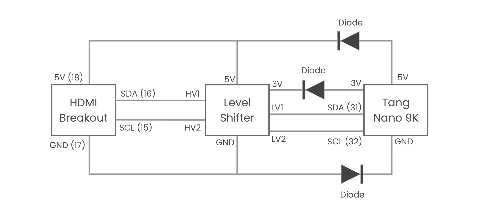 Tang Nano 9K: Project EDID