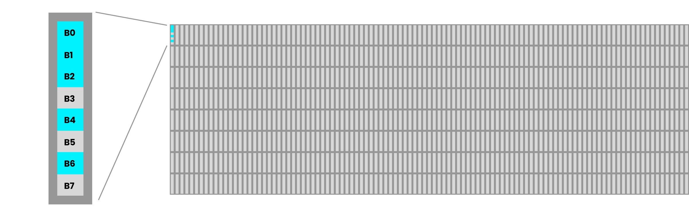 Tang Nano 9K: OLED Screen 101