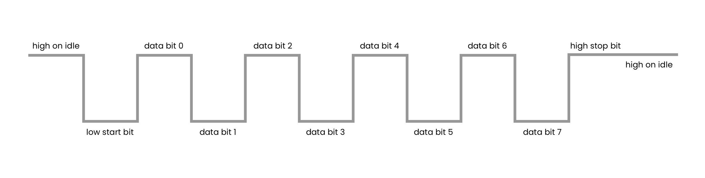 Tang Nano 9K: Debugging & UART
