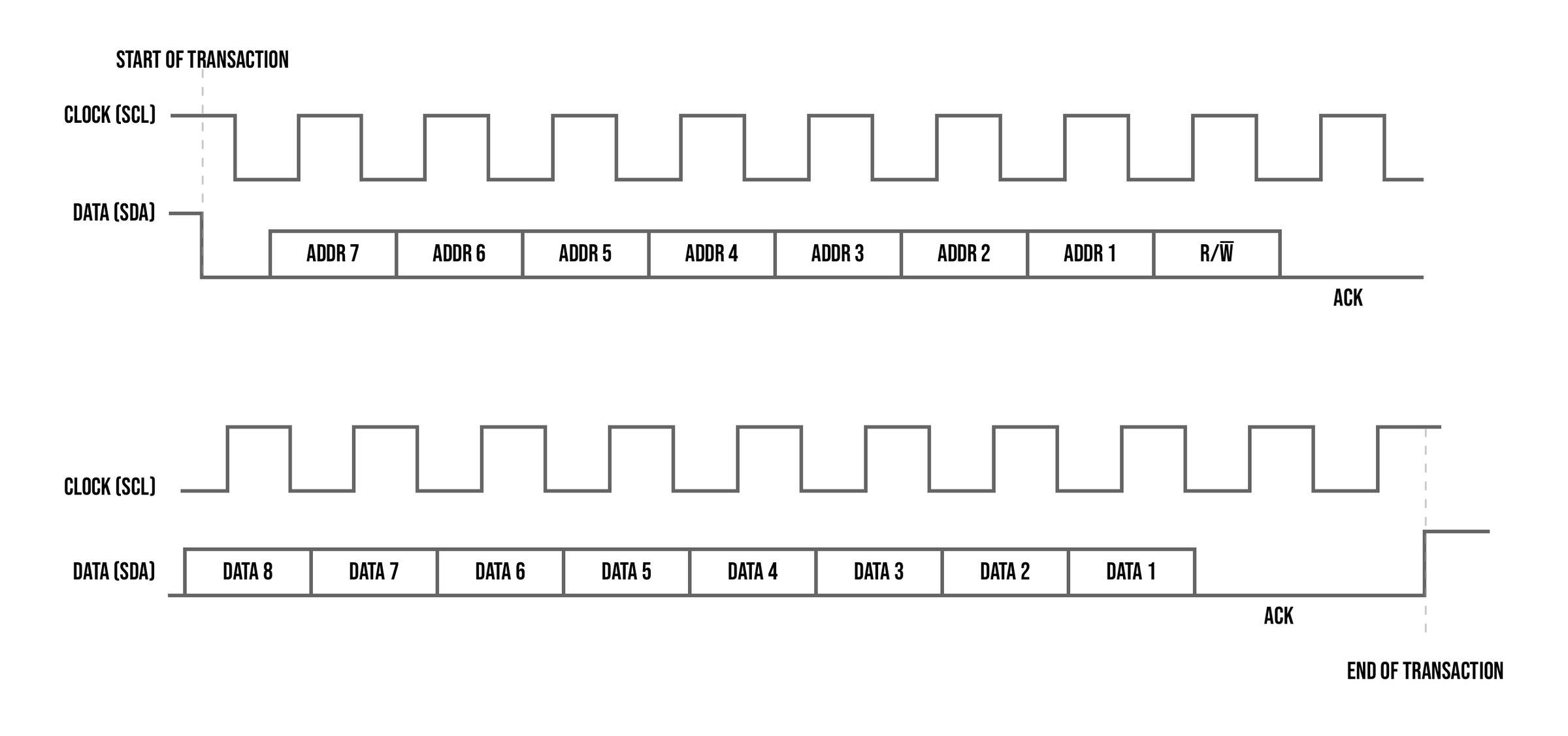 Tang Nano 9K: I2C, ADC and Micro Procedures