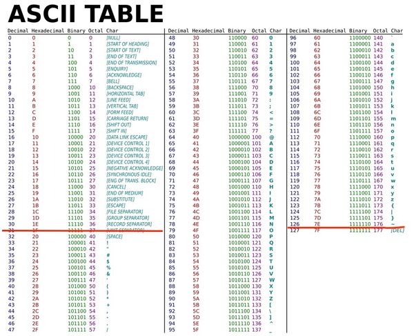 Tang Nano 9K: Creating a Text Engine