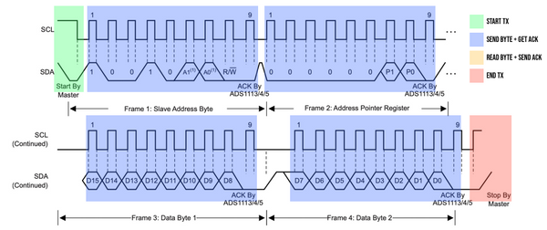 Tang Nano 9K: I2C, ADC and Micro Procedures