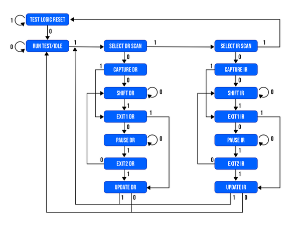 Bitstream to FPGA